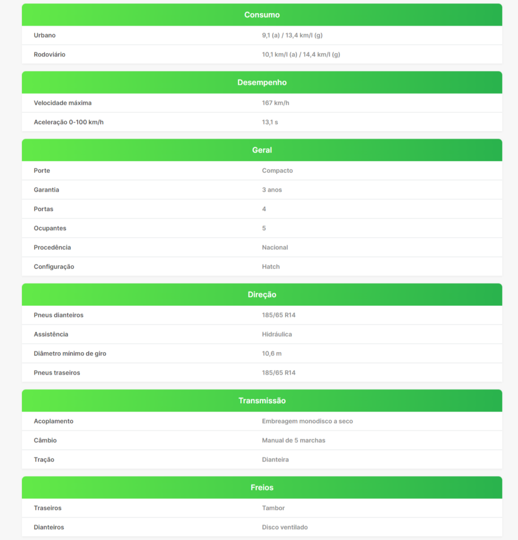 Imagem mostrando a ficha técnica básica do VW Gol 2023.