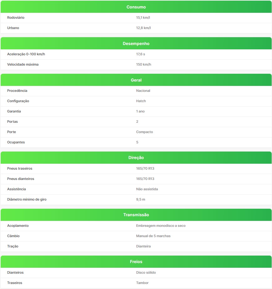 Ficha técnica do Corsa Super 1997.